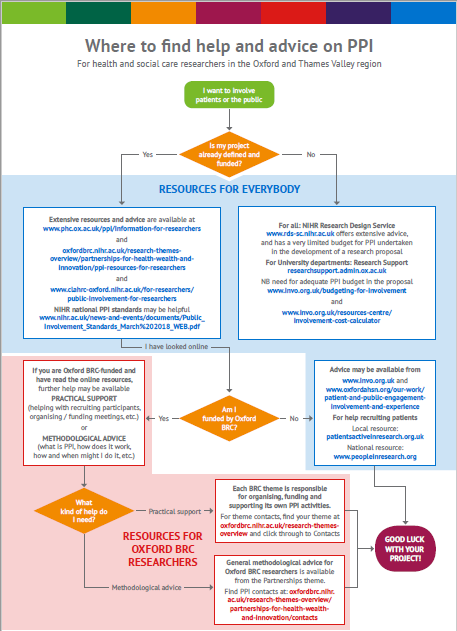 Getting involved with research | NIHR Oxford Biomedical Research Centre