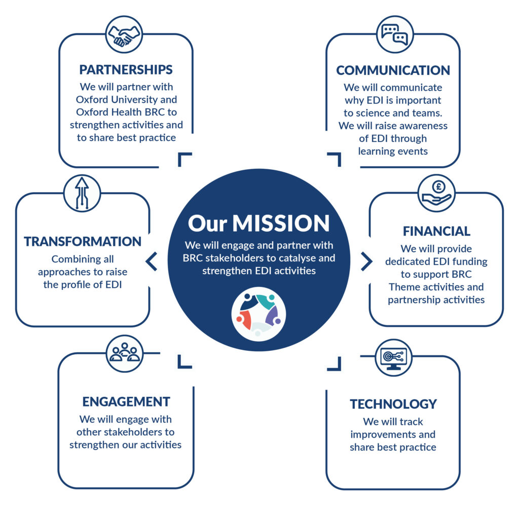 Promoting equality, diversity and inclusion in research | NIHR Oxford ...