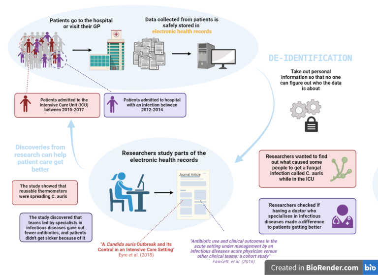 IORD Infographics | NIHR Oxford Biomedical Research Centre